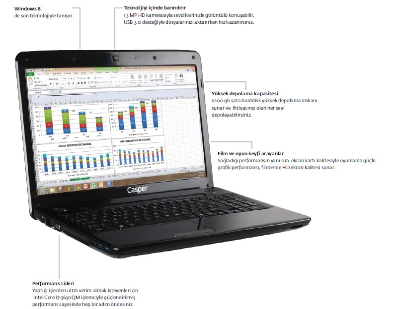 CORE İ3 2370M-2.4GHZ-4GB-320GB -15.6''-DVDRW-512 MB INTEL -CAM-W7BAS ...